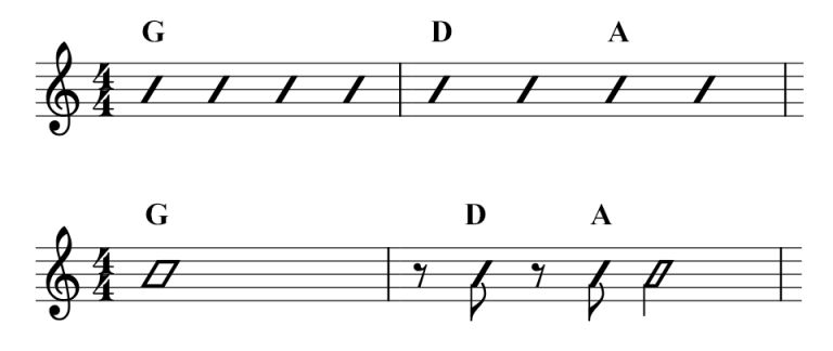 How to Read Slash Notation on the Guitar - Notes On a Guitar
