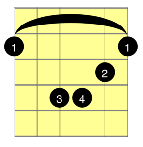 How to Play Barre Chords - Notes on a Guitar