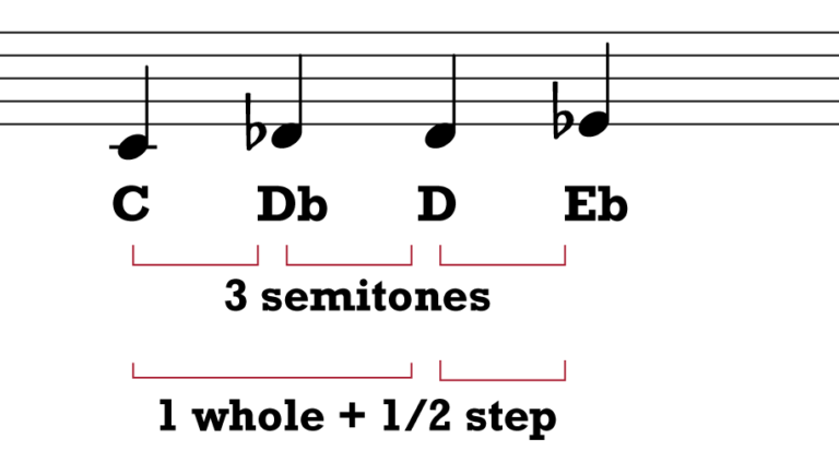 Music Theory Fundamentals 4: Triads on Guitar - Notes on a Guitar