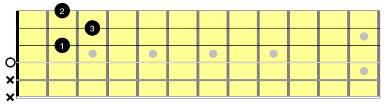 How to Read Fretboard Diagrams - Notes on a Guitar