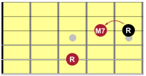 Music Theory Fundamentals 2: Intervals - Notes on a Guitar