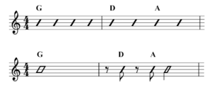 How to Read Slash Notation on Guitar - Notes on a Guitar